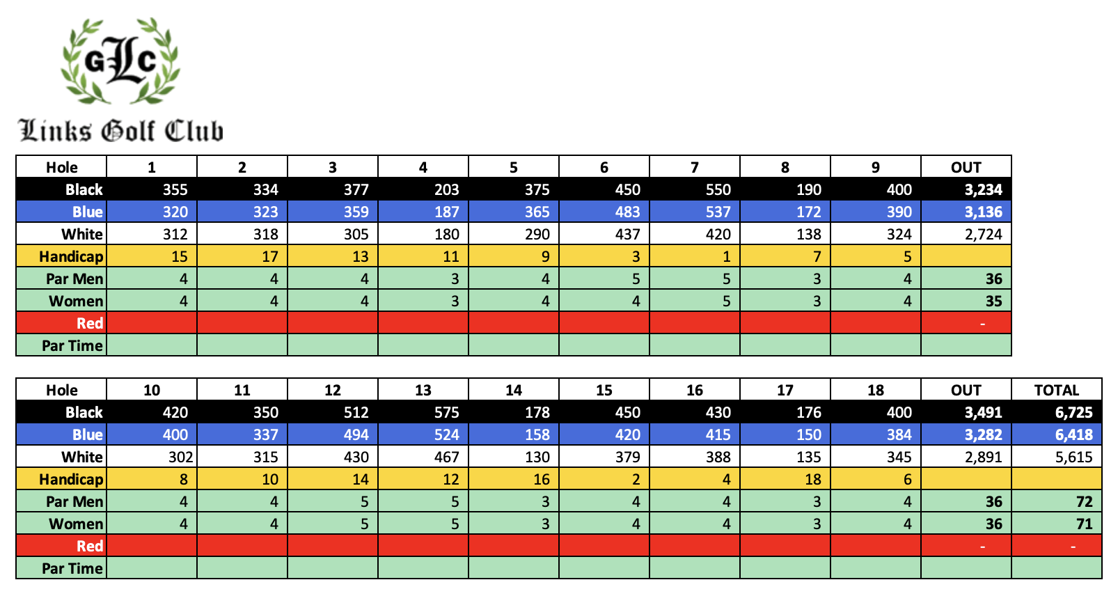 Scorecard - The Links Golf Club