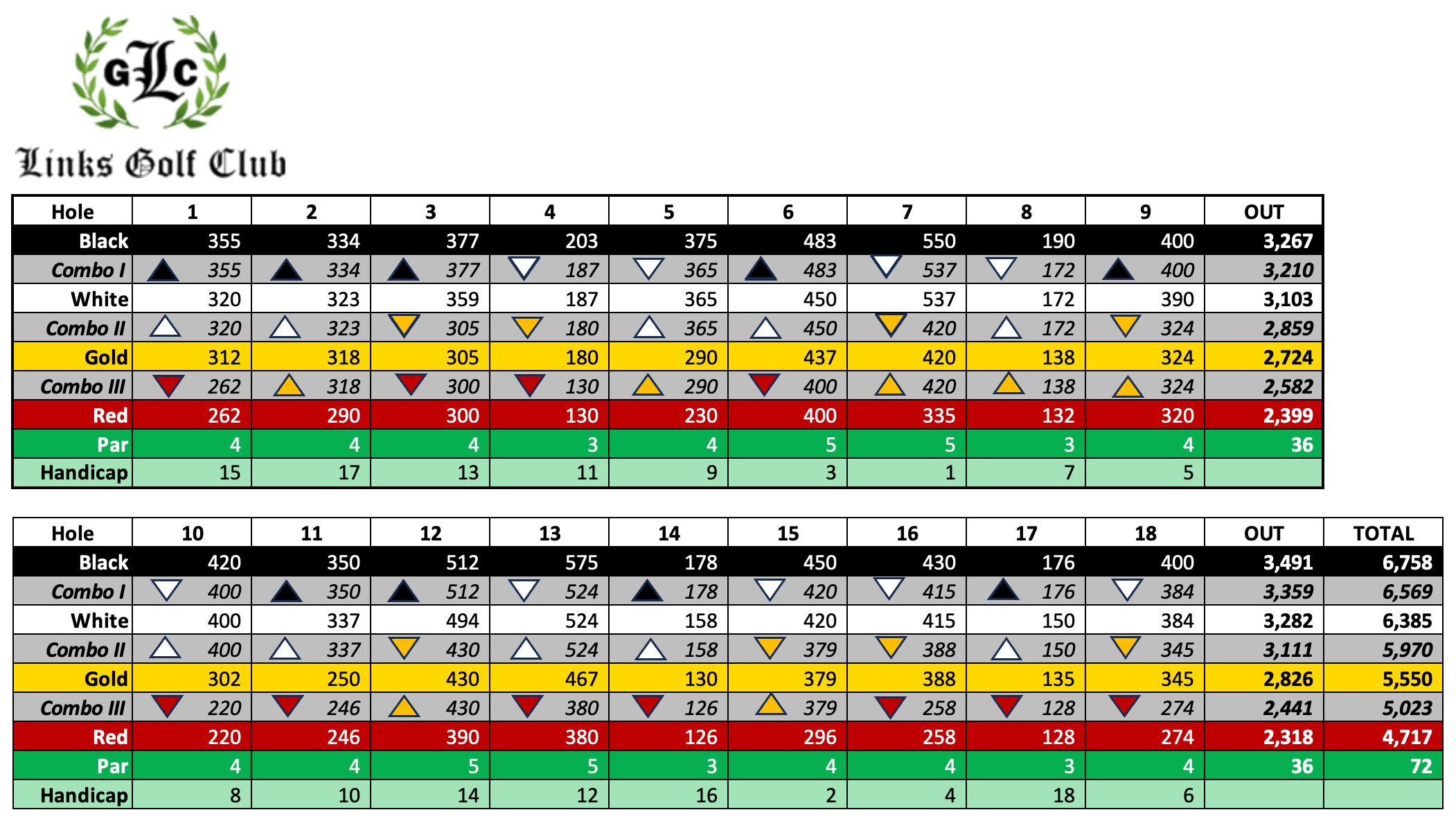 Scorecard - The Links Golf Club